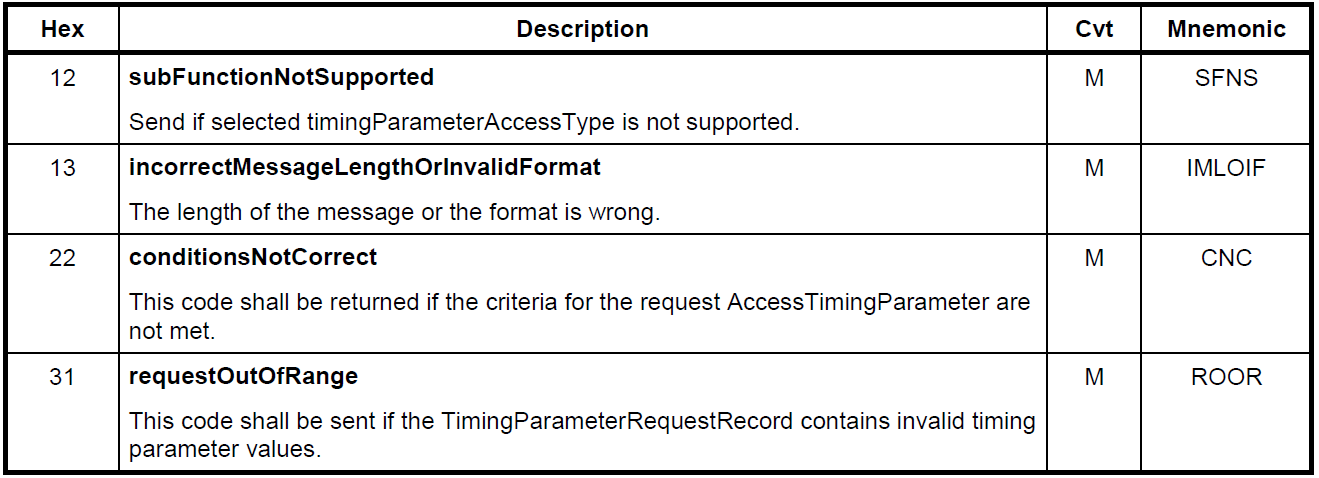 跟我学UDS(ISO14229) ———— 0x83(AccessTimingParameter)_uds中的 ...