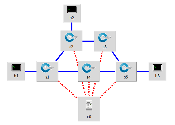 ryu实例---基于跳数的最短路径转发-CSDN博客