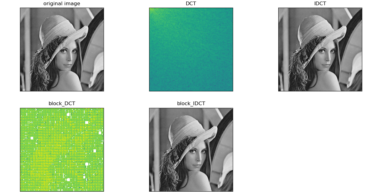 Python 离散余弦变换（DCT）_python dct-CSDN博客