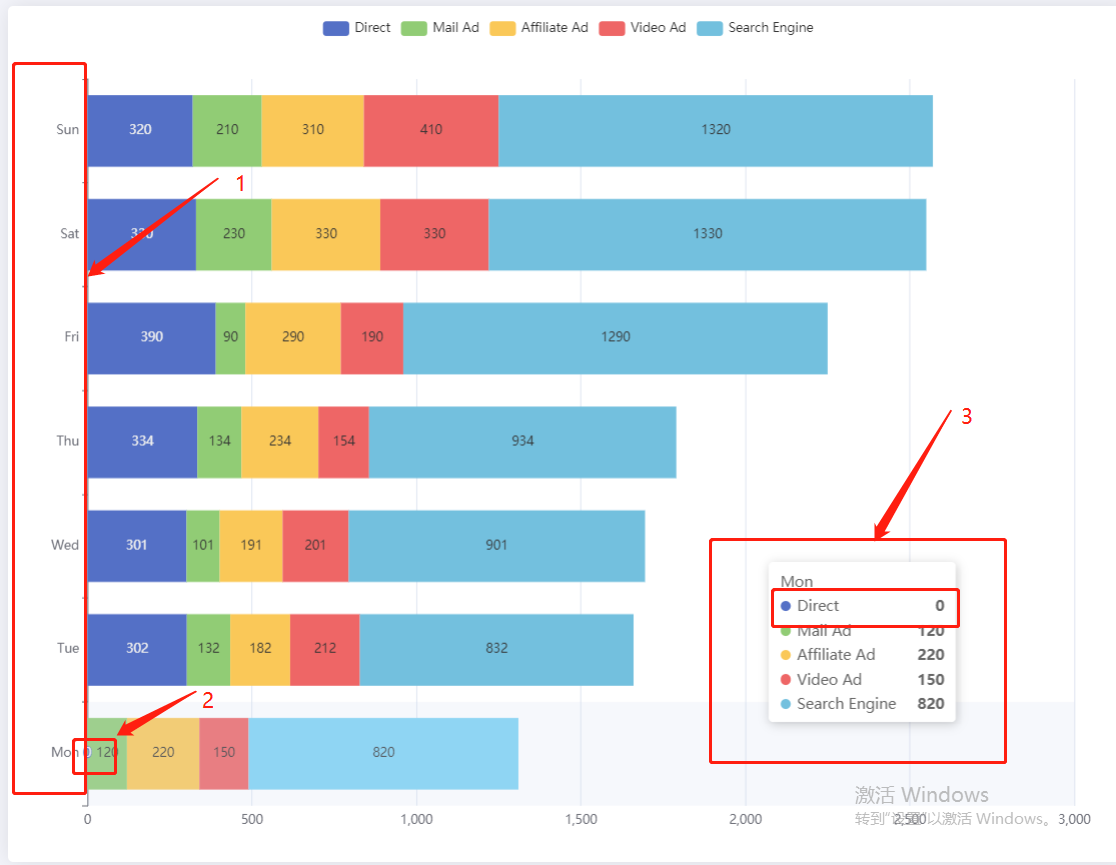 echarts样式调整_echats4 emphasis-CSDN博客