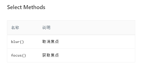 vue + antd 选择器（select）选择后失去焦点方法_antd select blur()-CSDN博客