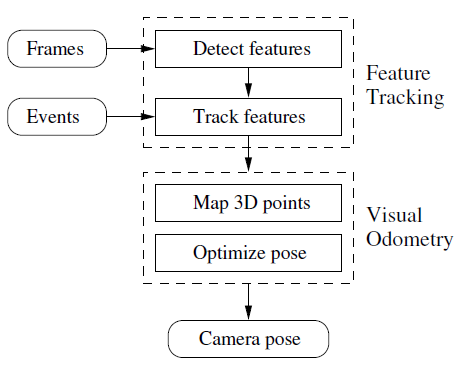 学习笔记之——Event Camera（事件相机）调研-CSDN博客