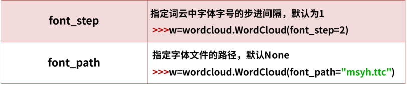 7 Python常用第三方库—wordcloud库的使用 Worldcloud Csdn博客