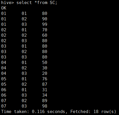 50道HIVE练习题-搞定了这50题hive sql，那可不嘚直接通关起飞！！！_hive 练习题-CSDN博客