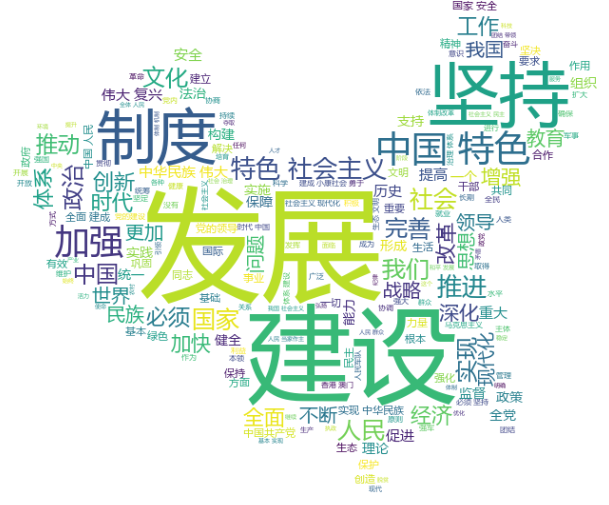 Python实例12：词云图片制作_mk=imageio("chinamap.jpg")-CSDN博客