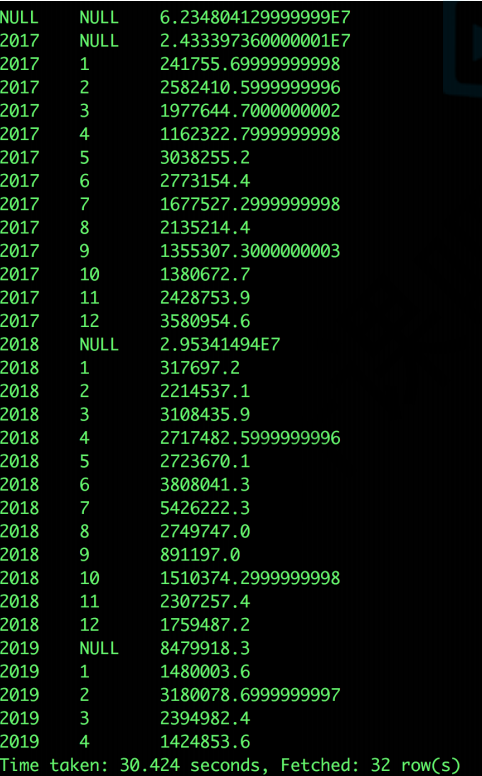 HiveSQL常用技巧总结_hive sql技巧-CSDN博客
