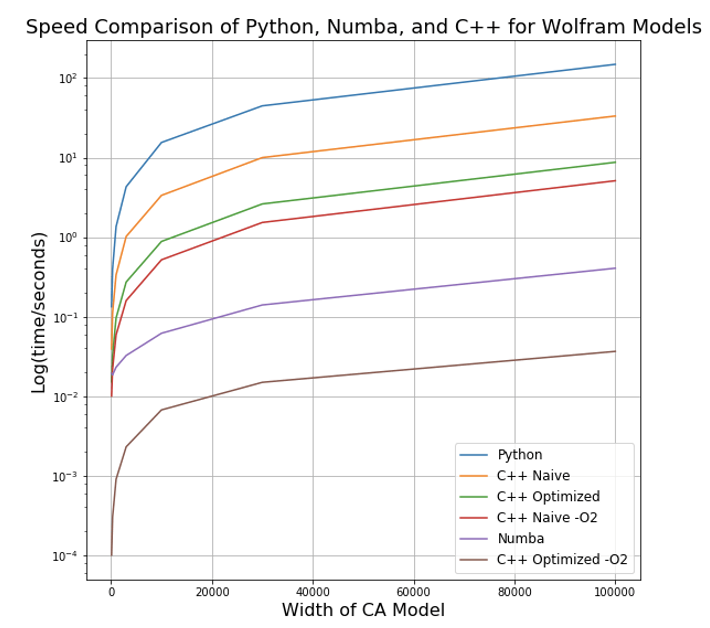 一行代码让你的python计算速度提高十倍python提速10万倍 Csdn博客