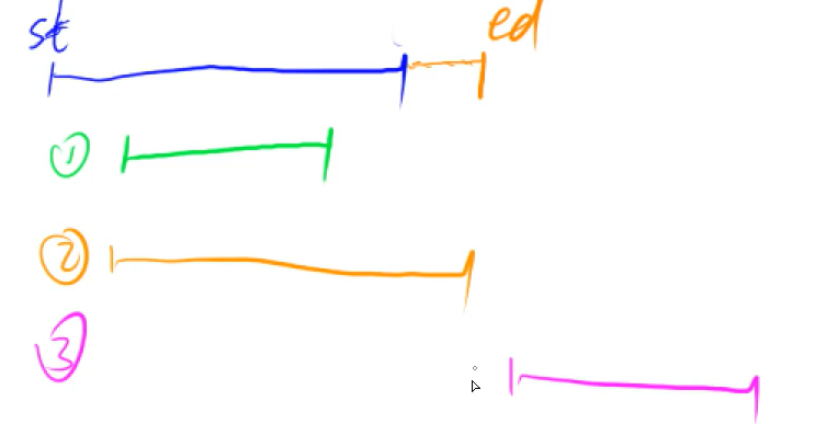 AcWing 算法基础课笔记 1.基础算法_acwing算法基础课笔记-CSDN博客