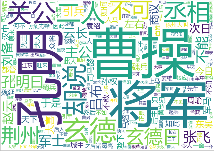 Python实例20：三国演义词云分析三国演义词云的python代码 Csdn博客 