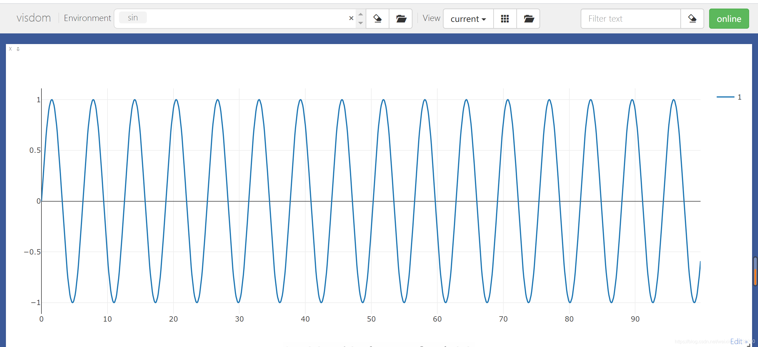 【python第三方库】visdom使用简易教程_python visdom-CSDN博客