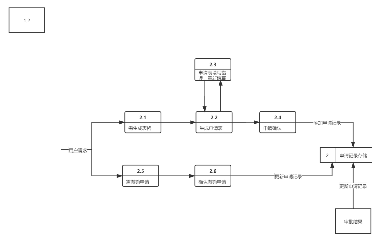 dfd0层图怎么画,dfd数据流图,dfd顶层层图怎么画(第5页)_大山谷图库