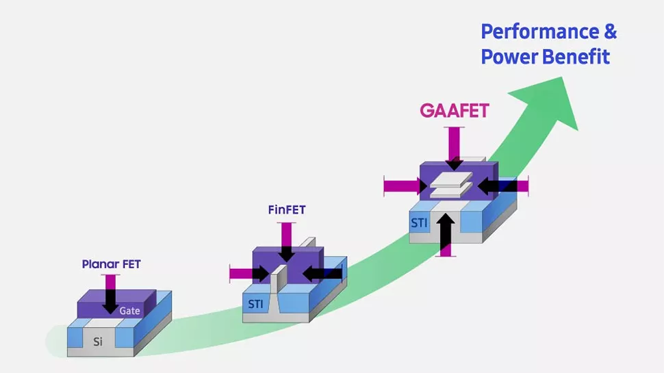 MosFET/FinFET/GAFET ——鳍式晶体管还能走多远_finfet结构图_seu他山之石的博客-CSDN博客