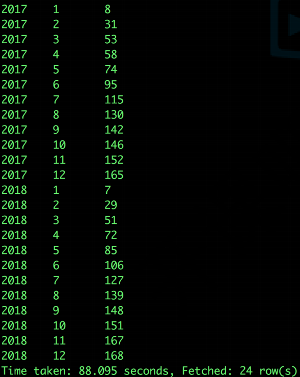 HiveSQL常用技巧总结_hive sql技巧-CSDN博客