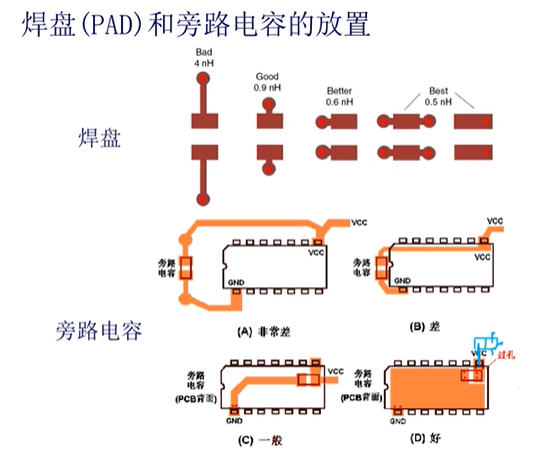 高频DCDC电源减小EMI的布局技巧_dcdc boot下降沿快慢会影响emi-CSDN博客