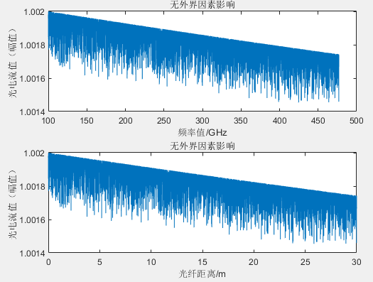 光纤传感技术：基于Matlab的OFDR系统数值仿真_hookmee_的博客-CSDN博客