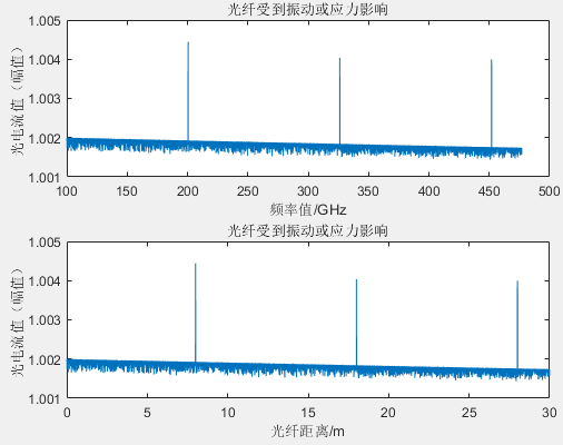 光纤传感技术：基于Matlab的OFDR系统数值仿真_hookmee_的博客-CSDN博客