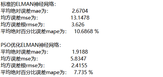 基于粒子群算法优化的ELMAN动态递归神经网络预测-附代码_基于粒子群优化的elman神经网络数据预测-CSDN博客
