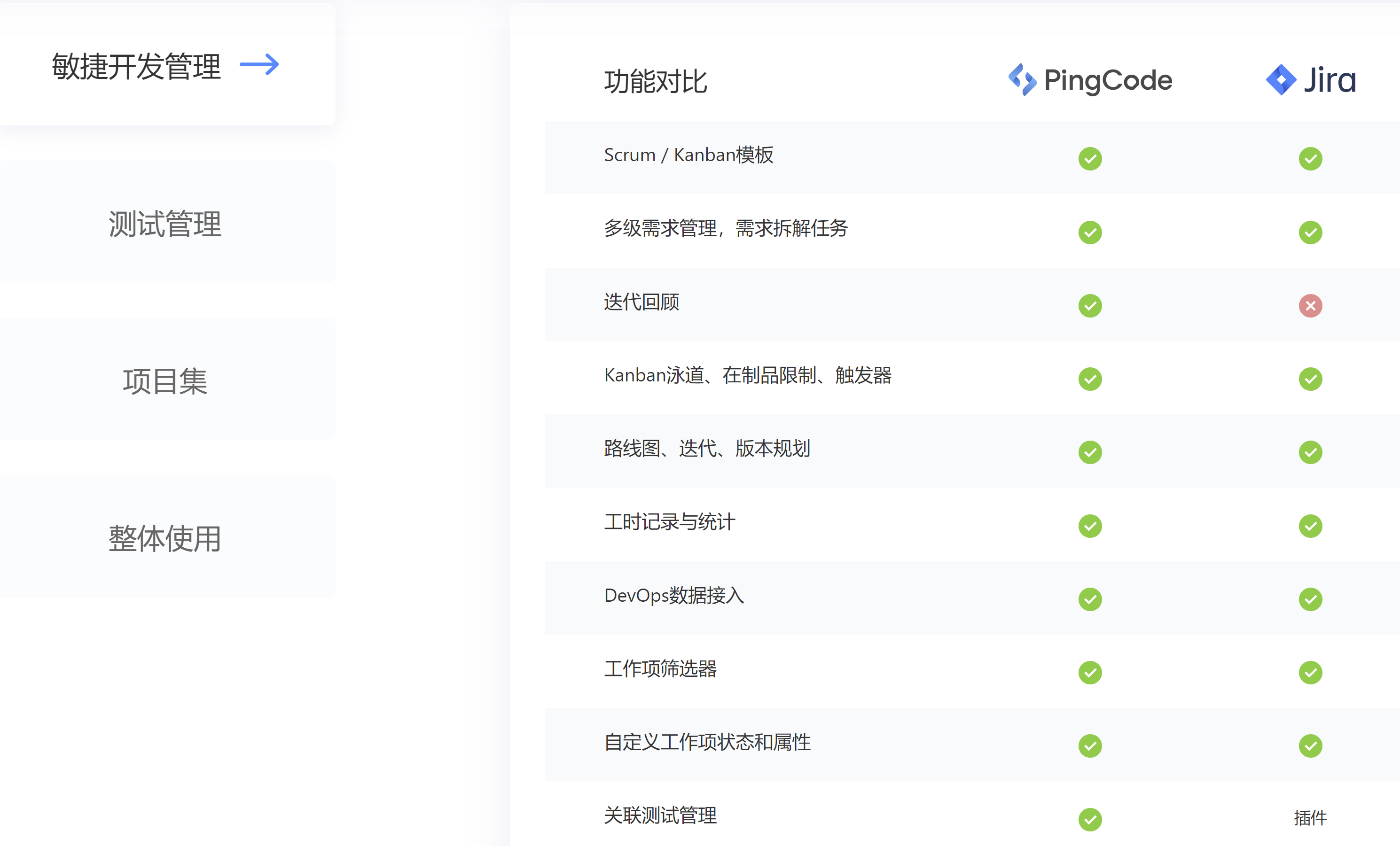 互联网（软件）公司项目管理软件调研报告_软件研发项目管理系统调研-CSDN博客