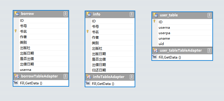 C#winform连接Access数据库方式_winform access-CSDN博客
