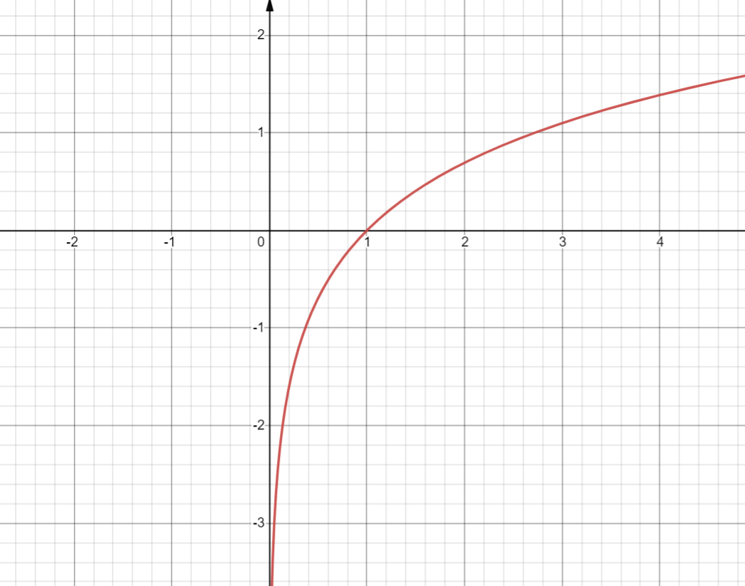 数学 函数 图形_arc图像-CSDN博客