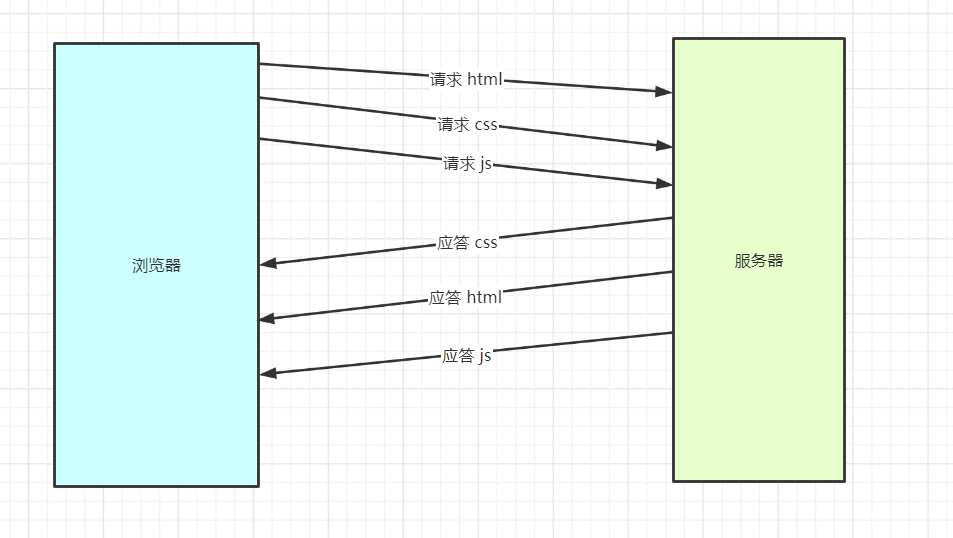 从http1.1到http2-CSDN博客