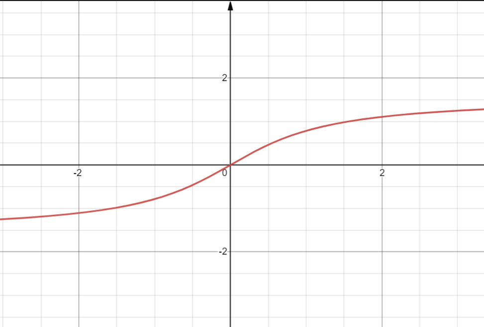 数学 函数 图形_arc图像-CSDN博客