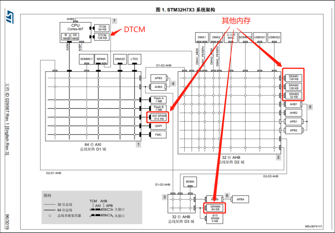 STM32H743+CubeIDE-将变量定义到指定的内存_stm32把变量定义在外部ram-CSDN博客