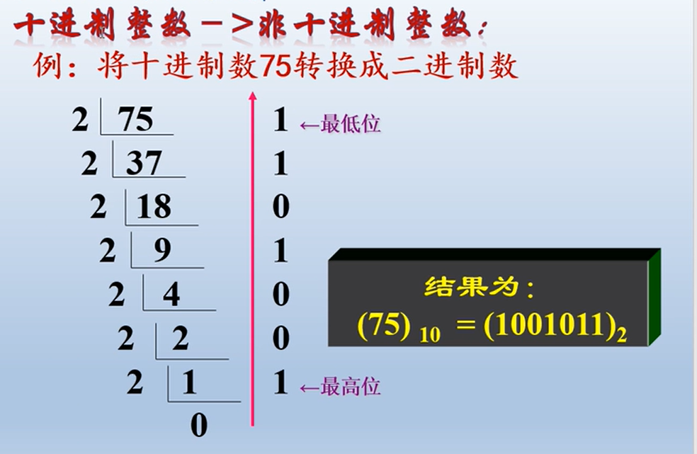 一、计算机系统基础知识-CSDN博客