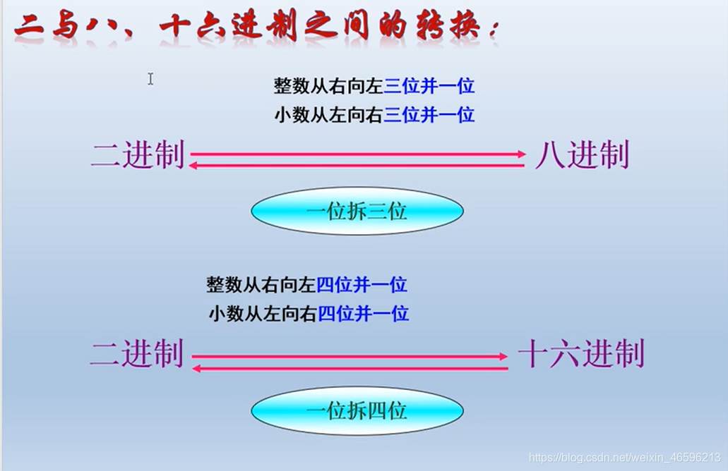 一、计算机系统基础知识 Csdn博客