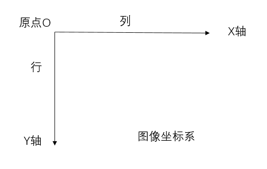 matlab中imcrop函数的具体使用_imcrop函数用法-CSDN博客