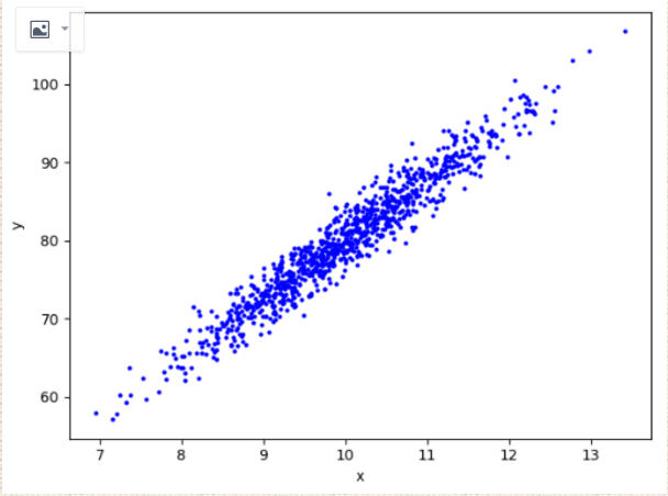 MSE、OLS、MLE辨析和python实现_ols和mle的区别和联系-CSDN博客