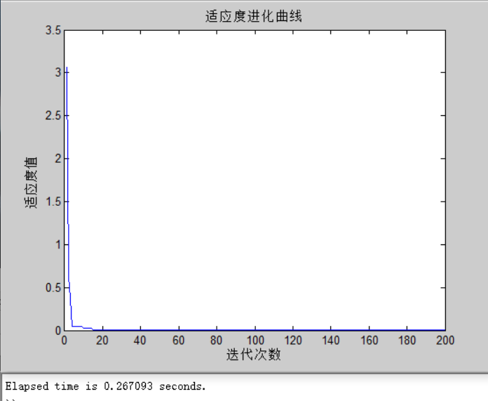 matlab实例,基于Ackley‘s function的,差分进化算法和粒子群算法的比较_闪亮汤姆的博客-CSDN博客