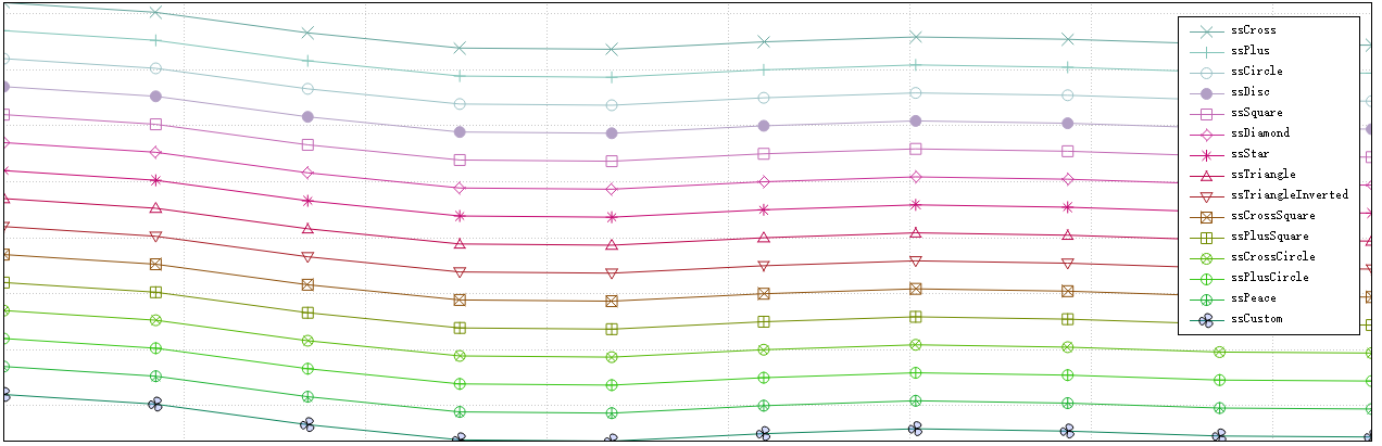 QCustomplot 图_qcpfinancial-CSDN博客