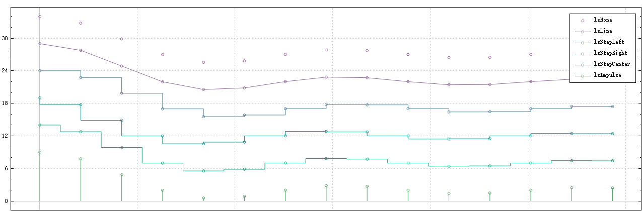 QCustomplot 图_qcpfinancial-CSDN博客