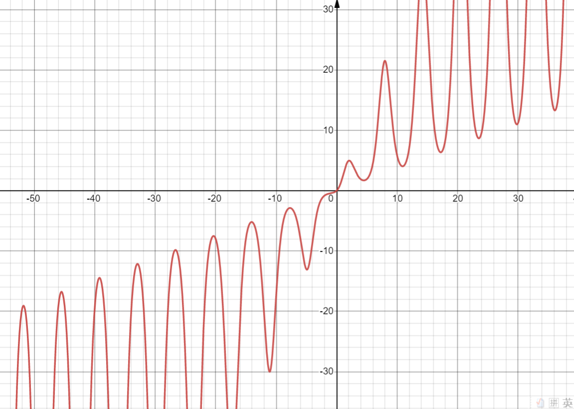 数学 函数 图形_arc图像-CSDN博客