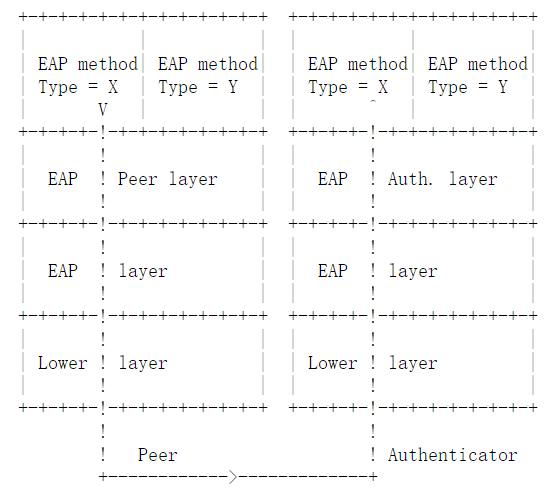 学一点Wi-Fi：EAP & EAPOL_wifi eap-CSDN博客