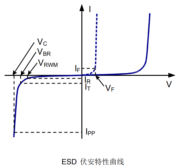 伯恩半导体 - ESD 选型指南_dfn1006与sod-523-CSDN博客