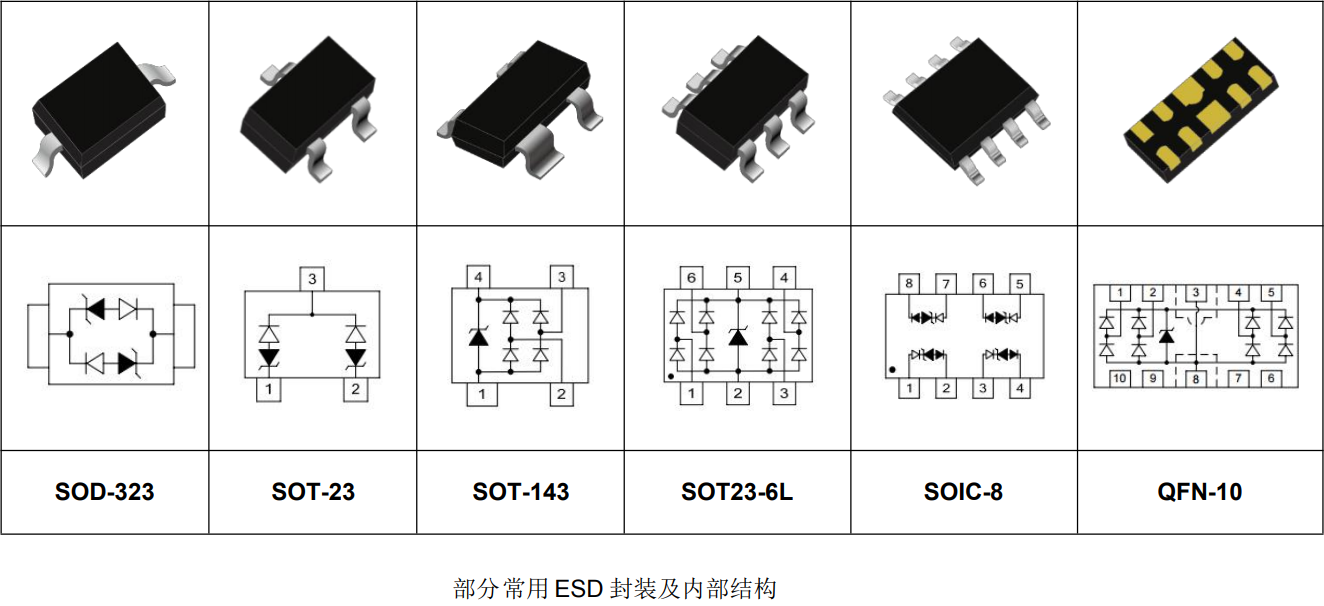 伯恩半导体 - ESD 选型指南_dfn1006与sod-523-CSDN博客