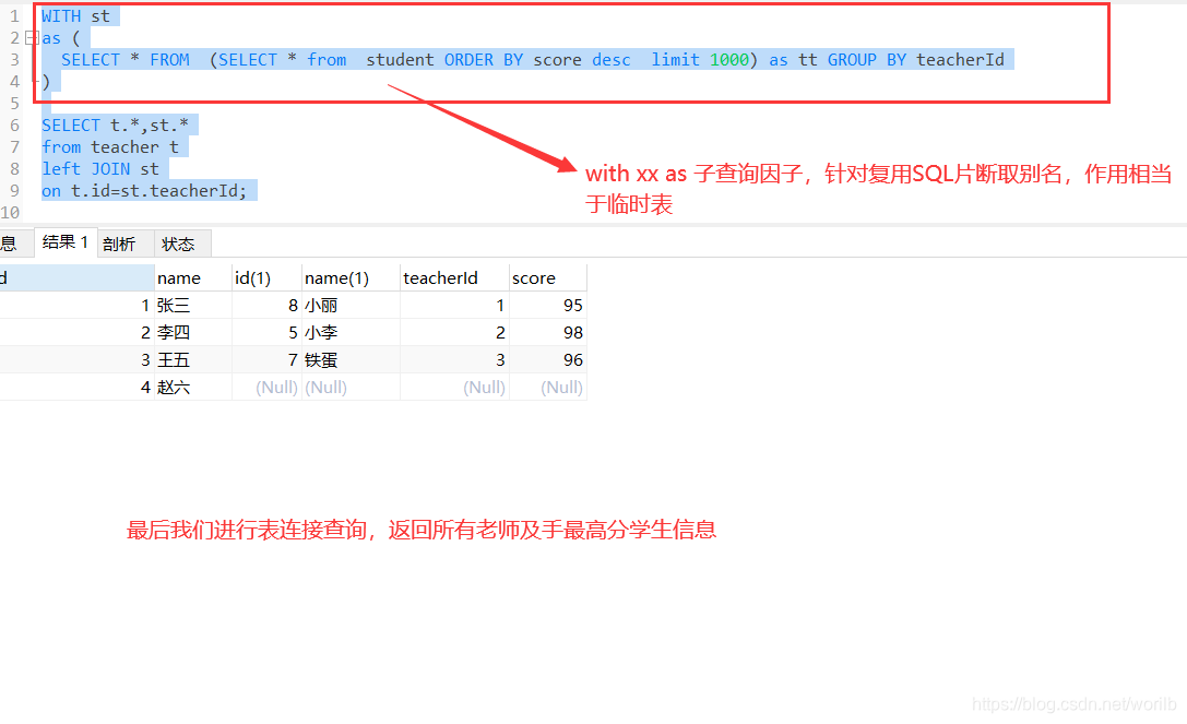Mysql获取分组中的指定数据附四大排序函数说明mysql 分组取值 Csdn博客 9380