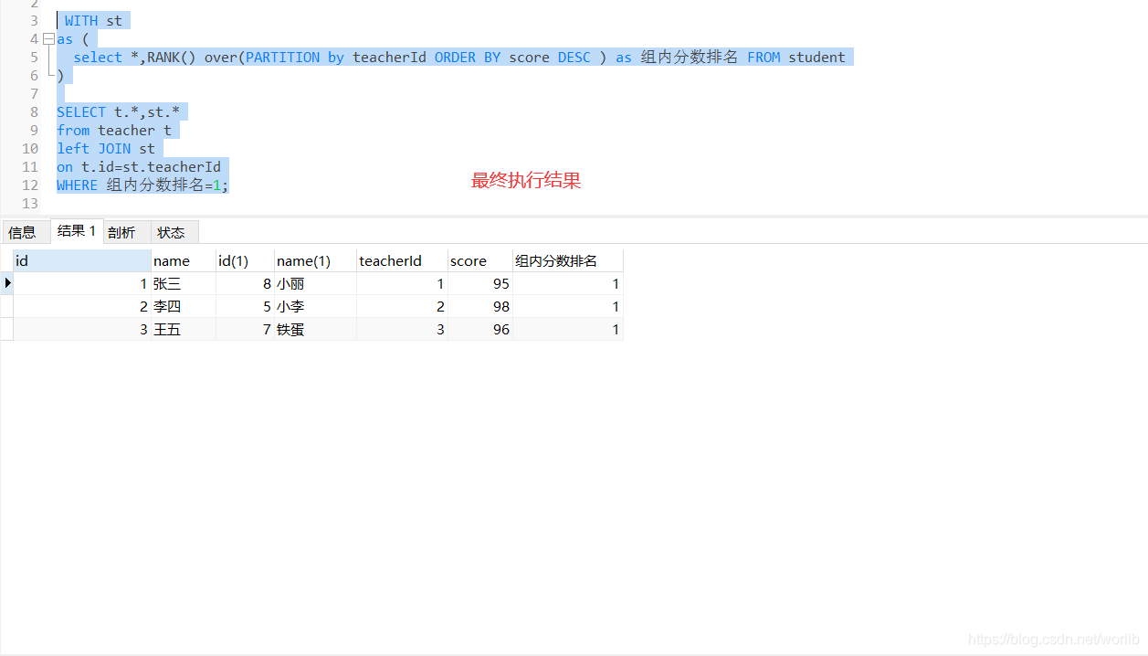 Mysql获取分组中的指定数据附四大排序函数说明mysql 分组取值 Csdn博客