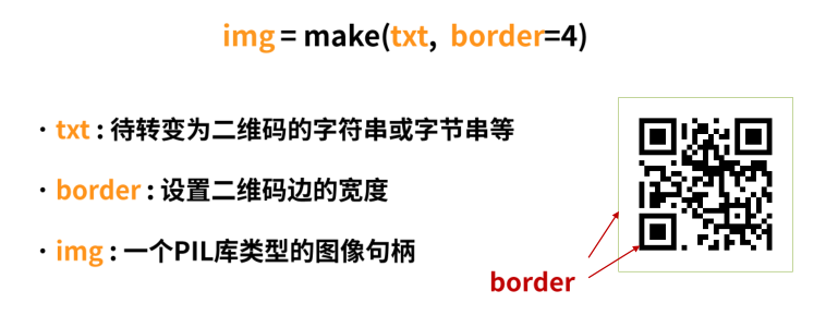 12.Python常用第三方库—QRcode库的使用_python qrcode包的用法-CSDN博客