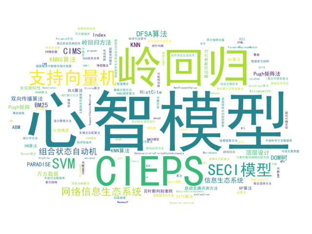 Python：wordcloud构建词云出现关键字重复的情况！已解决！_绘制词云图怎么排除重复词语-CSDN博客