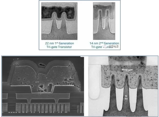 FinFET与2nm晶圆工艺壁垒_wujianming_110117的博客-CSDN博客