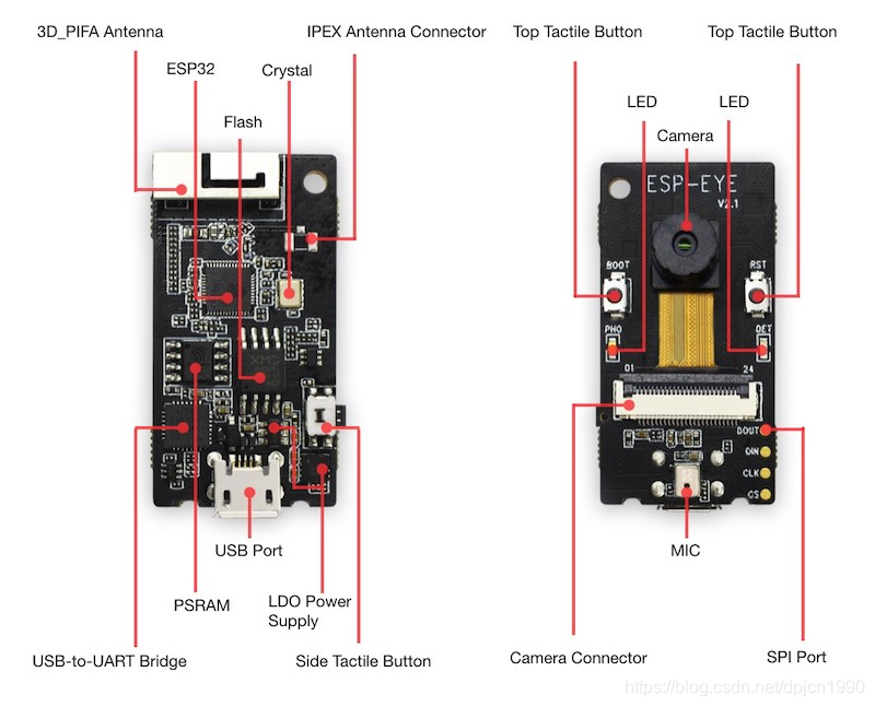 Arduino Esp32 Cam 学习之旅② Esp32 Cam开发板单片机菜鸟哥的博客 Csdn博客