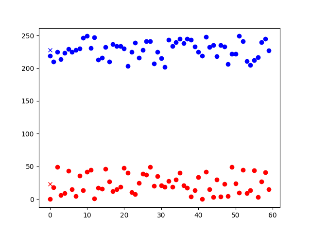 利用Python-opencv进行图像分割：Kmeans的使用（含源码）_cv2.kmeans源码-CSDN博客