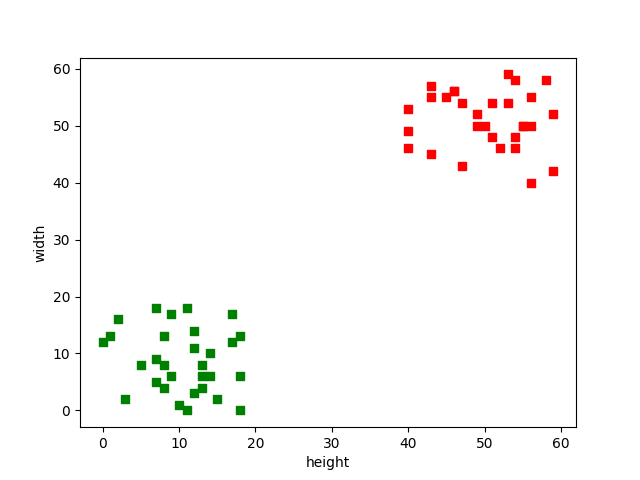 利用Python-opencv进行图像分割：Kmeans的使用（含源码）_cv2.kmeans源码-CSDN博客
