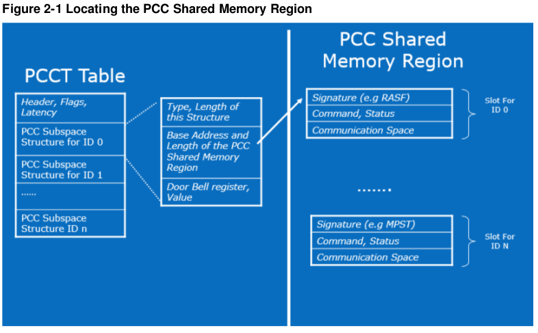 ACPI相关（11）- PCC实例_acpi應用-CSDN博客
