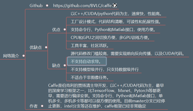 【Caffe】caffe框架讲解，解析修改caffemodel与prototxt-CSDN博客