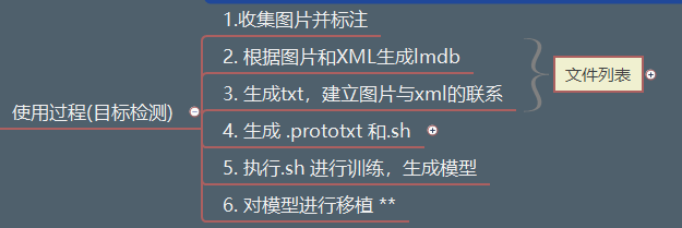 【Caffe】caffe框架讲解，解析修改caffemodel与prototxt-CSDN博客
