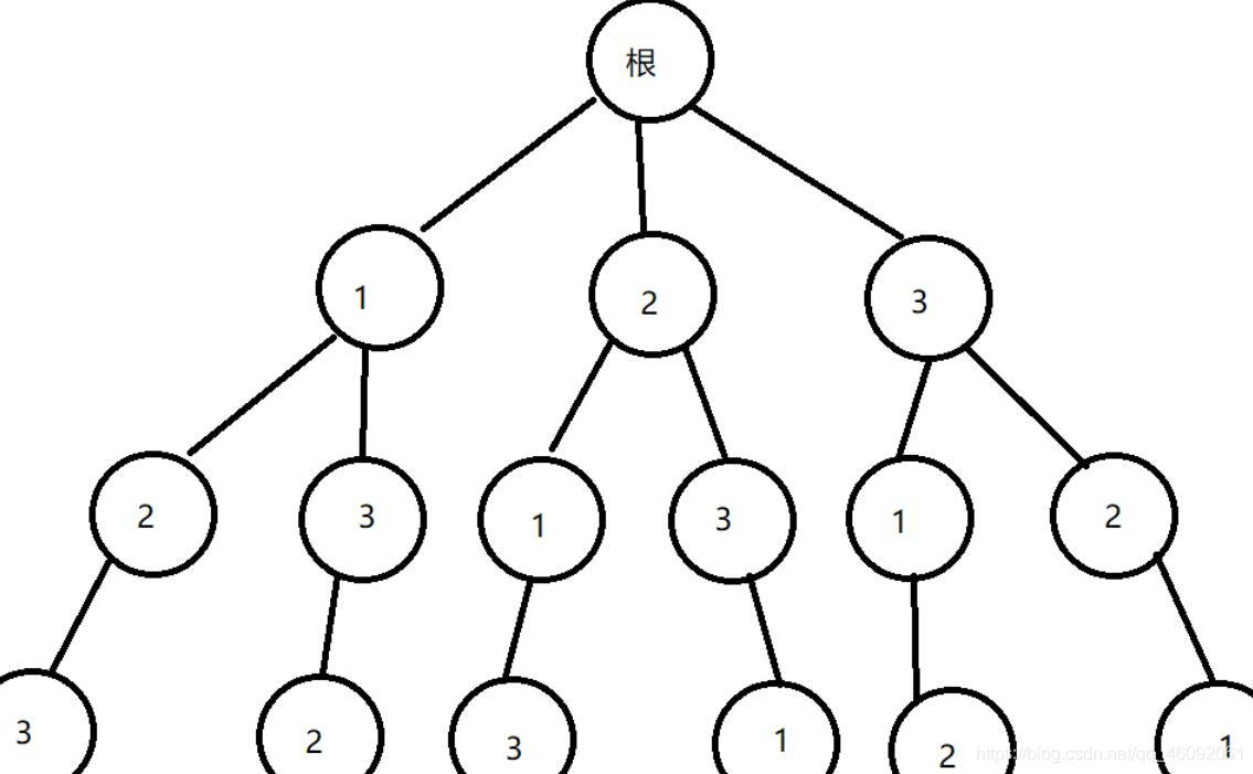 Java 全排列与组合java排列组合算法并列出所有组合 Csdn博客